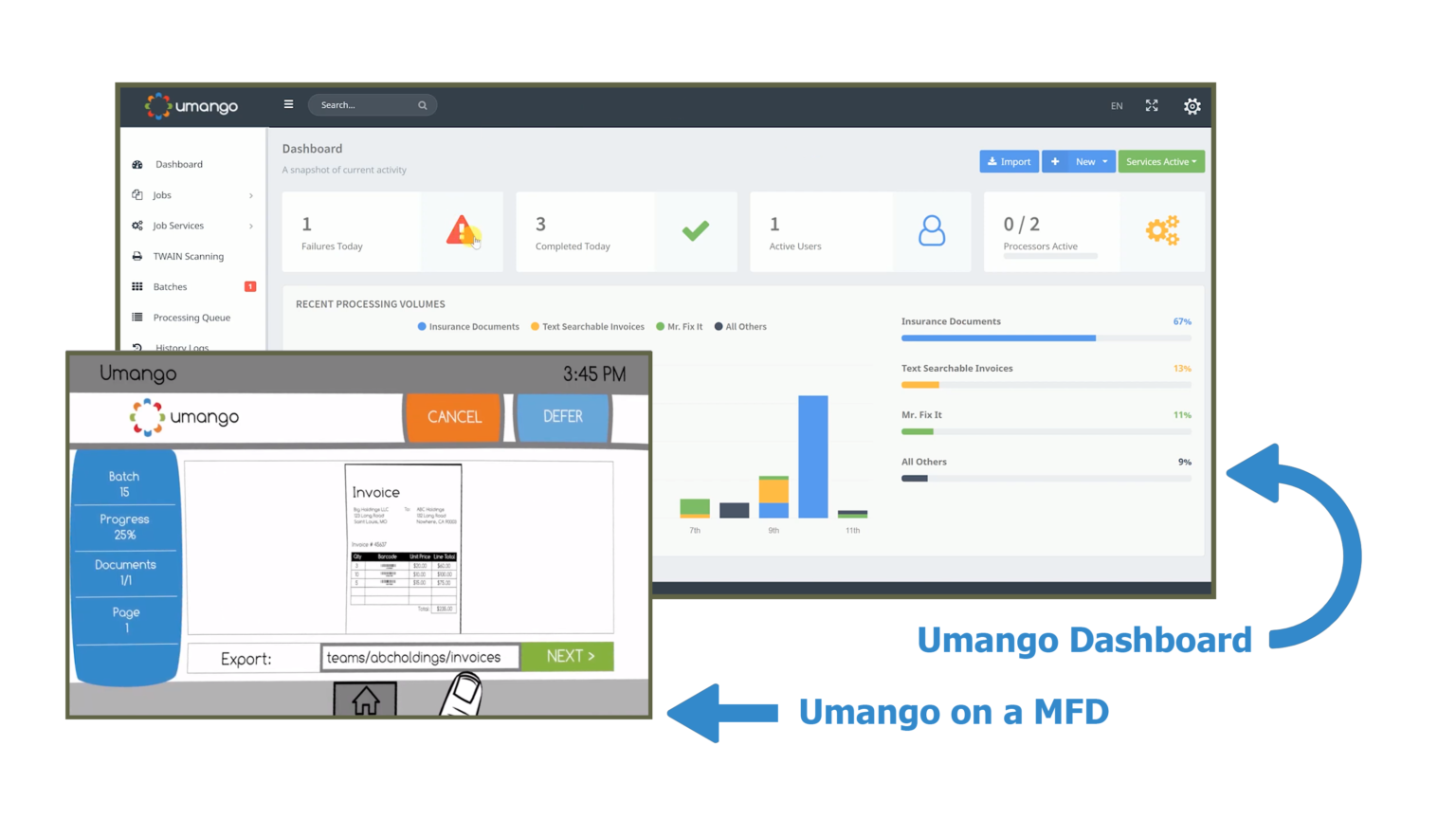 Umango Essentials Free Promo! – ecoprintQ Blog