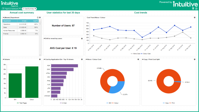 Intuitive announces Intuitive for Papercut Print Management Dashboards ...