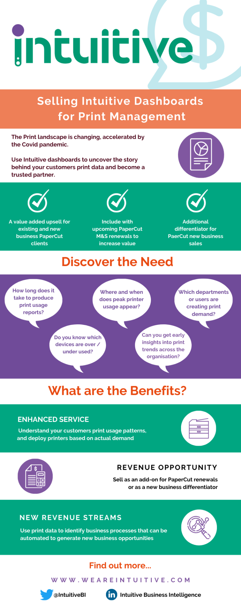 How to Sell Intuitive – ecoprintQ Blog