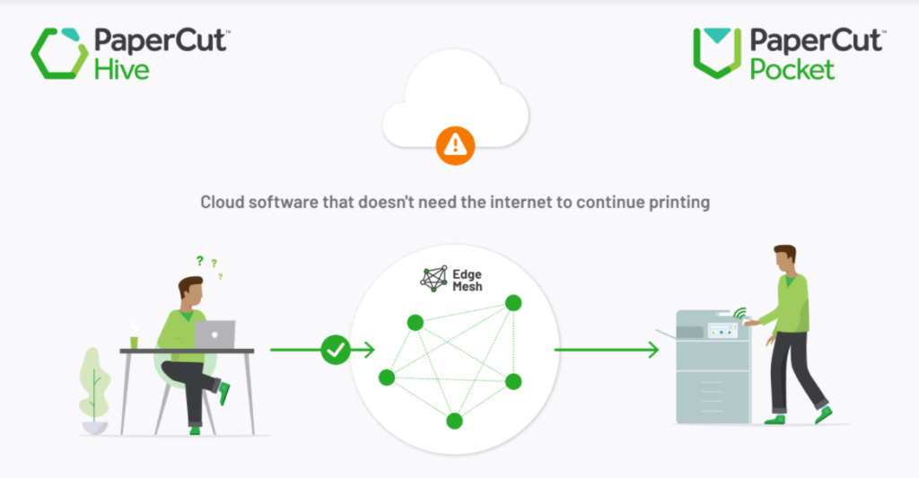 Offline Printing with PaperCut Hive and PaperCut Pocket – ecoprintQ Blog