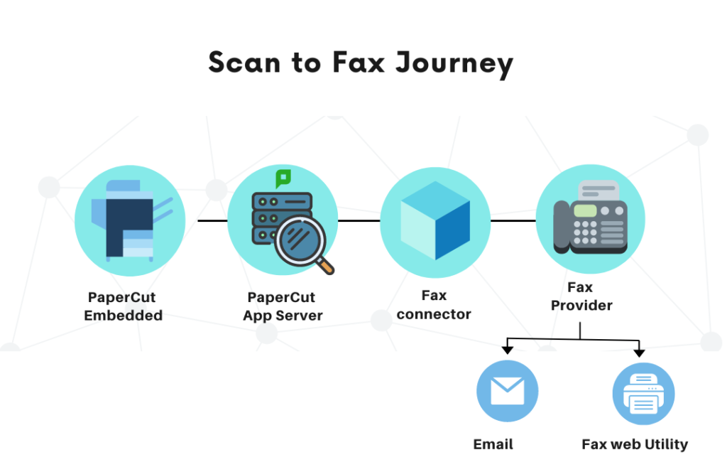 GETTING STARTED WITH SCAN TO FAX – ecoprintQ Blog
